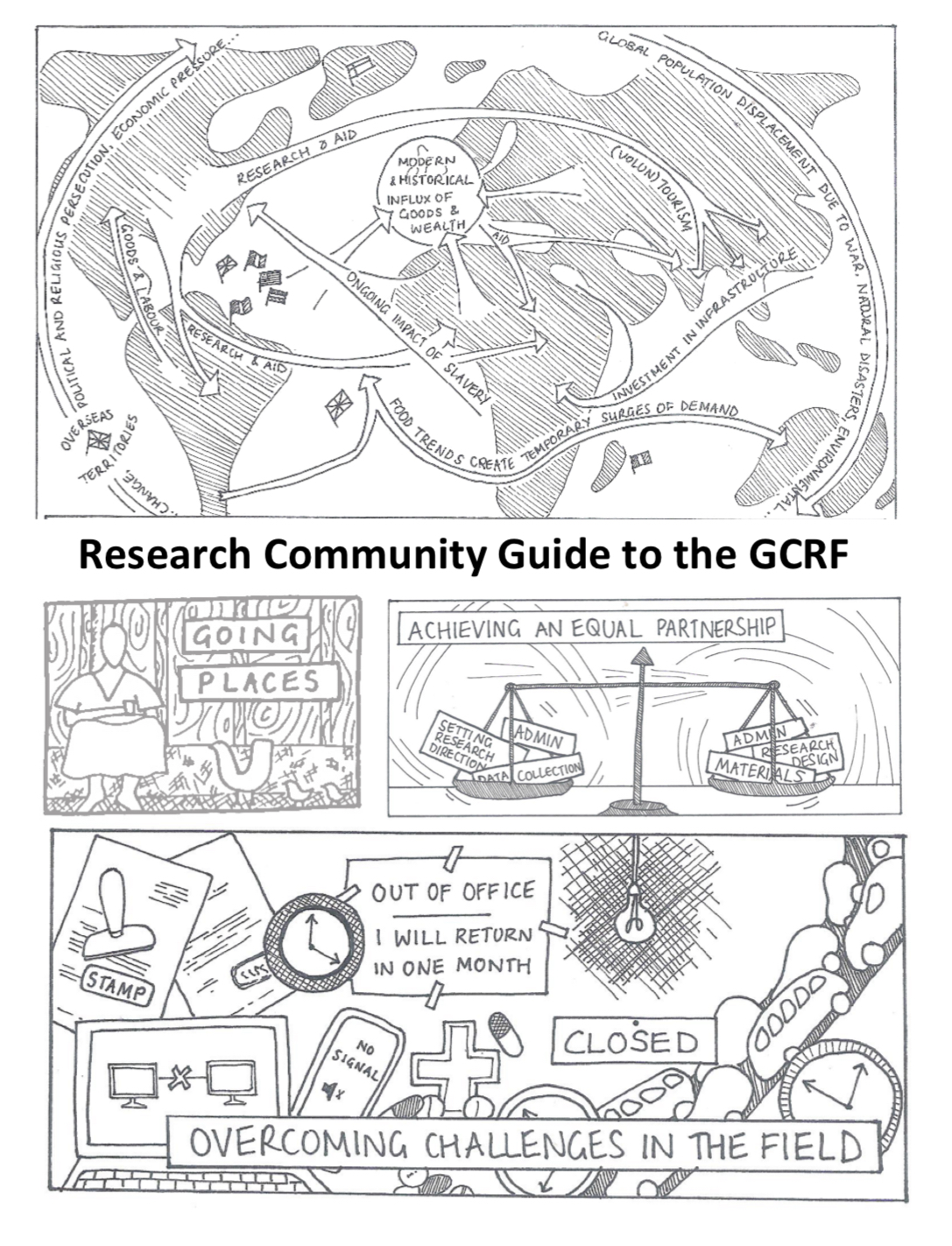 Research Community Guide to the GCRF - People's Palace Projects